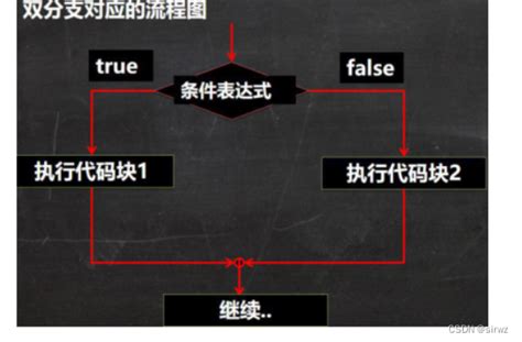 分支控制结构 基本语法 流程图流程图怎么花分支语句 Csdn博客