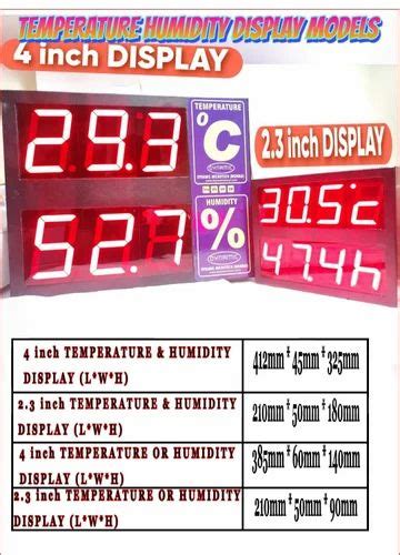 DYNAMIC JUMBO Temperature RH Indicator And Alarm SSR At Rs