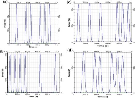 A Input Data Sequence 0101101110 B Generated Key 1111001001 C