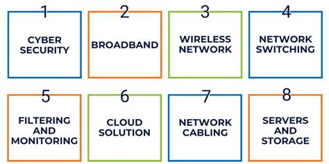 Meeting Digital And Technology Standards In Schools Dfe