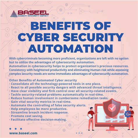 Baseel Partners On Linkedin Cybersecurity Hacking Security Hacker Ethicalhacking Cyber