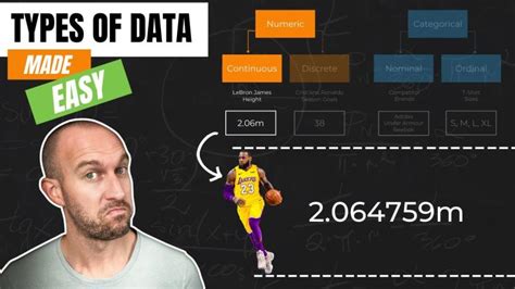 Amanda Berke On Linkedin Types Of Data Made Easy 113