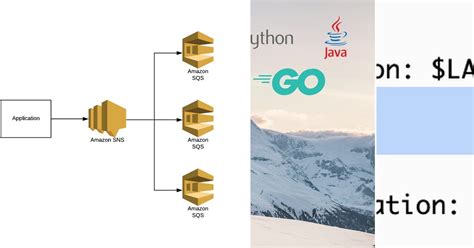 List Aws Curated By Daniel Miranda Medium