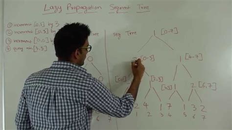 Lazy Propagation Segment Tree Youtube