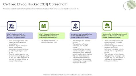 It Professional Data Certification Program Certified Ethical Hacker Ceh