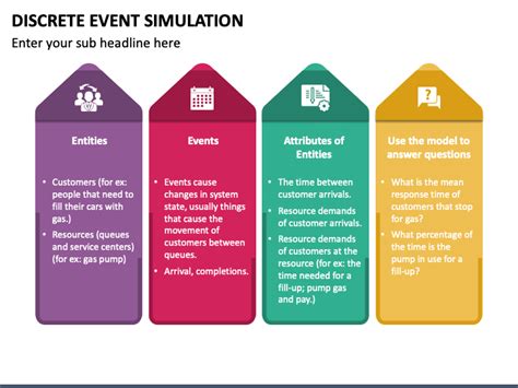 Discrete Event Simulation PowerPoint And Google Slides Template PPT Slides