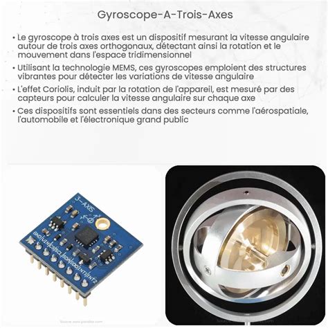 Gyroscope à Trois Axes Comment ça Marche Application Et Avantages