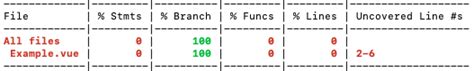 Wrong Coverage Lines Due To Missing Template Issue 500 Vuejs Vue