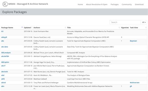 Revolution R Open Performance Improvements R Bloggers