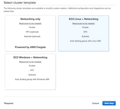 hosting and deploying a blog using hugo docker and aws ecs
