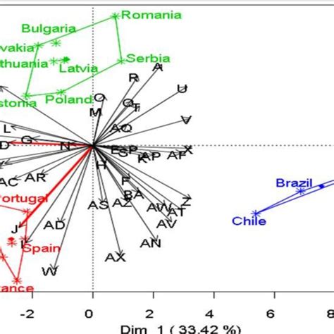 Clustering Biplot In Rstudio Download Scientific Diagram