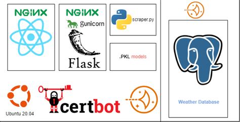 4 Web Hosting Architecture Download Scientific Diagram