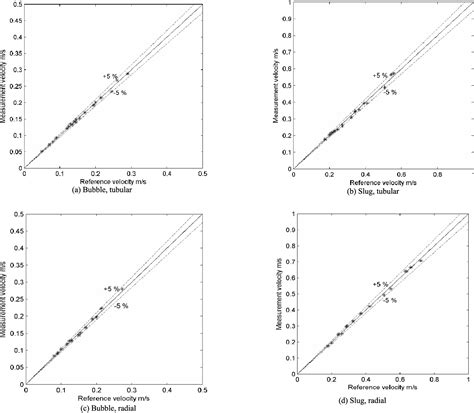 Figure 1 From A New Contactless Bubbleslug Velocity Measurement Method Of Gasliquid Two Phase