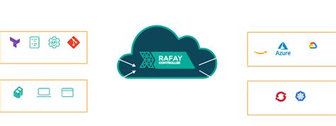 Kubernetes Add Ons Integrations Rafay