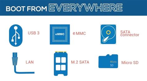 Udoo X86 Advanced Plus Single Board Computer Development Board Darkoct02