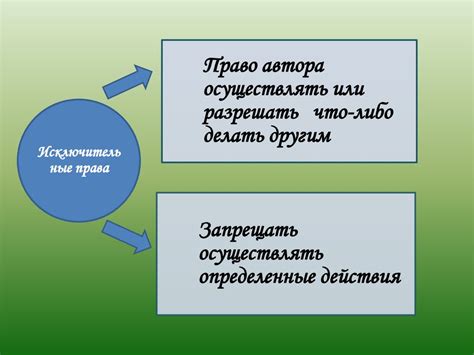 Право интеллектуальной собственности презентация онлайн