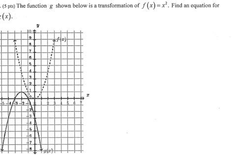 Solved 5 Pts The Function G Shown Below Is A Chegg Com