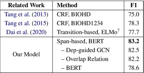 A Span Based Model For Joint Overlapped And Discontinuous Named Entity Recognition