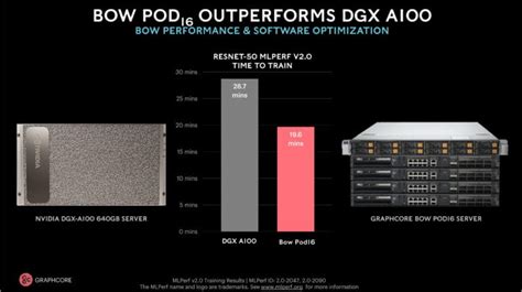 AI Benchmark Nvidia Dominates But Graphcore Establishes Itself