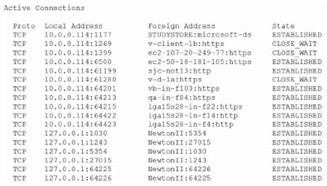 A Basic NetStat Display Download Scientific Diagram