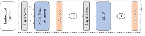 figure 1 from yolov5 with convmixer prediction heads for precise object