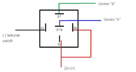 Overview Guide Relays Device Help