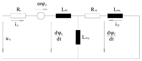 Applied Sciences Free Full Text Verification Methodology For Simulation Models Of The