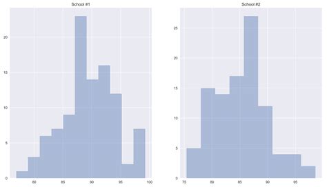 One Tailed Or Two Tailed Test That Is The Question Towards Data Science