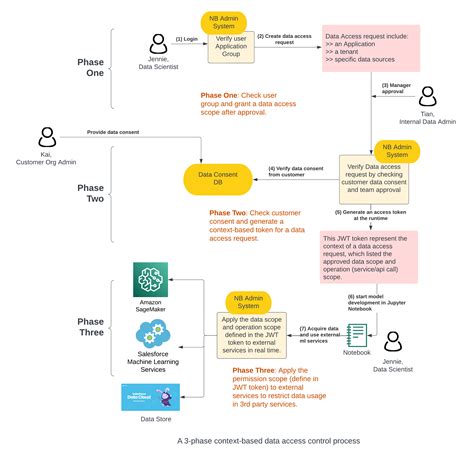 Inside The Newest Data Science Tool For Speeding AI Development