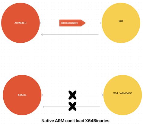 Analysing Windows Malware On Apple Mac M1m2 Windows 11 Arm Part I Malware Analysis