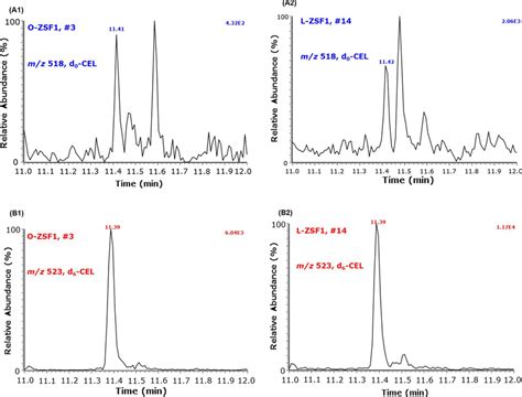 Representative Chromatograms From Gcms Analyses Of Download