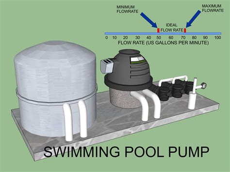 How To Know How Many Hours To Run A Pool Filter Steps