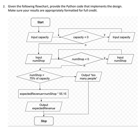 Solved Given The Following Flowchart Provide The Python Chegg