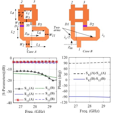Construction Of Branch Line Couplers Using An Ideal Diode With Its