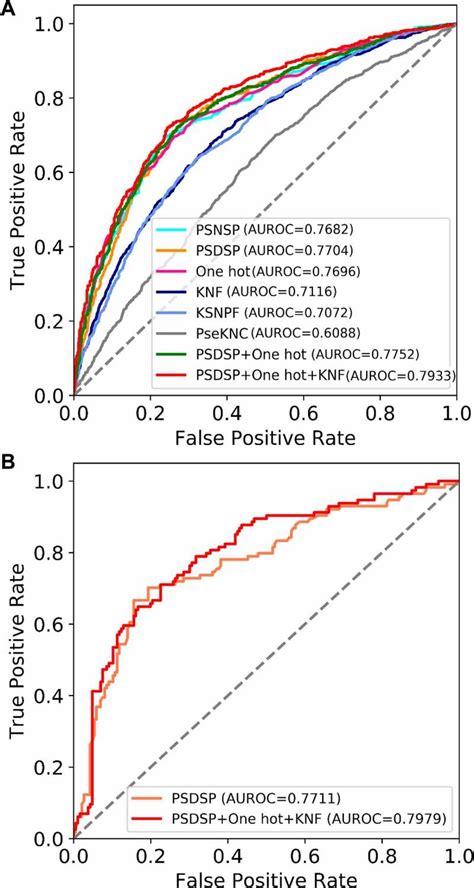 Glyinsrna A Webserver For Predicting Glycosylation Sites On Small Rnas