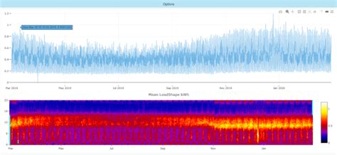 Purpose Built Analytical Platform