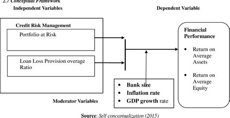 Bank Loan Risk Engine Laderlee