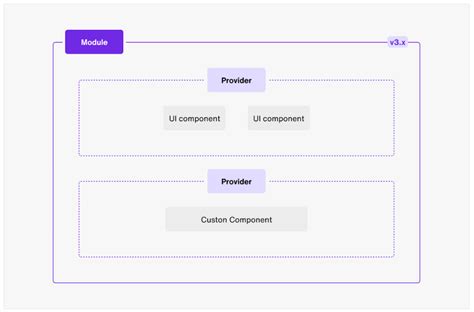 用于 react 的 sendbird uikit 导览：您需要了解的基本组件和模块 sendbird