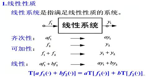 信号与线性系统分析（吴大正，郭宝龙）（5 系统定义与典型系统）常见的非因果系统 Csdn博客
