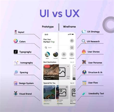 Asif Rahim On Linkedin Uiux Uitips Uxdesign Autolayout Typography