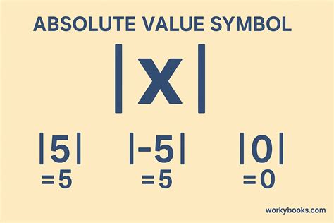 Absolute Value Definition Examples Quiz Faq Trivia