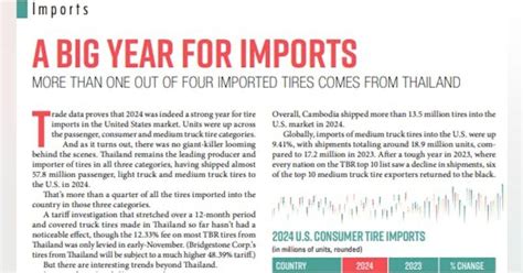 Mtd Facts Issue A Big Year For Imports Modern Tire Dealer