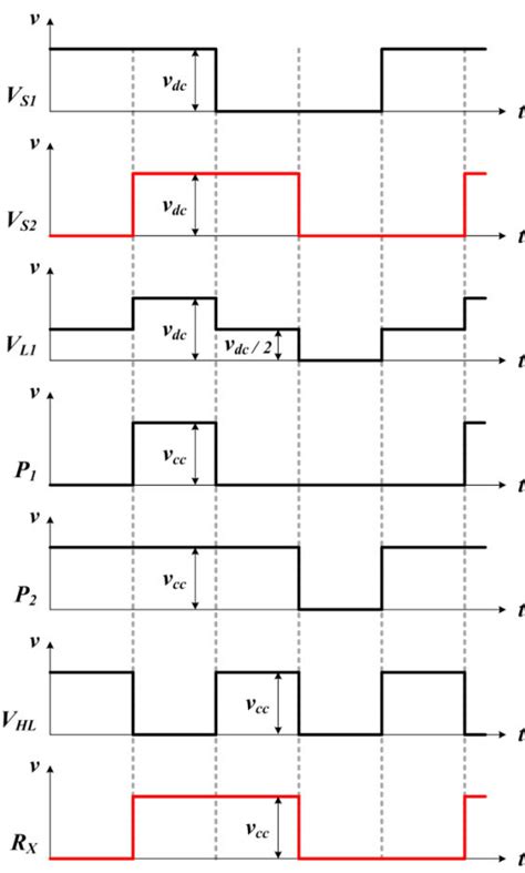 Simultaneous Bidirectional Communication Waveforms Download