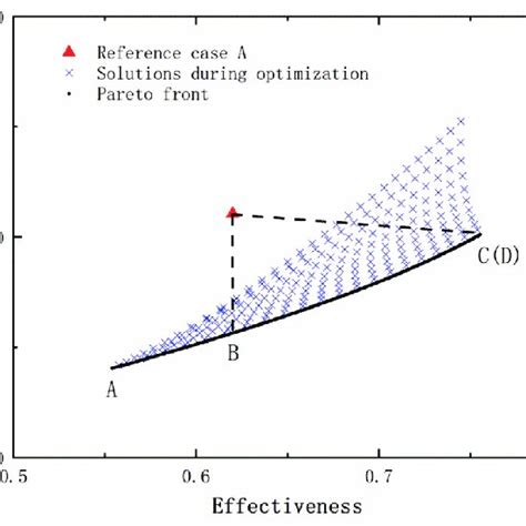 Objective Function Values Corresponding To The Prediction And Reference Download Scientific