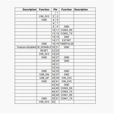 User Guide SimpleRTK B MPCIe ArduSimple