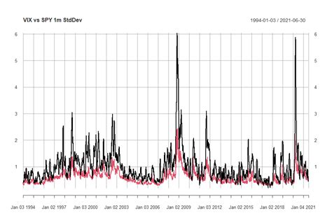Plot R Legend Missing Stack Overflow