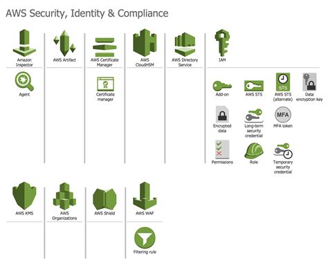 AWS Architecture Diagrams Solution ConceptDraw Com