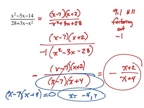 93 Graphing Reciprocal Functions 2nd Period Monday Math Showme