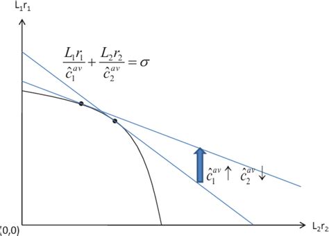 Figure 1 From Opportunistic Multicast Scheduling With Multiple