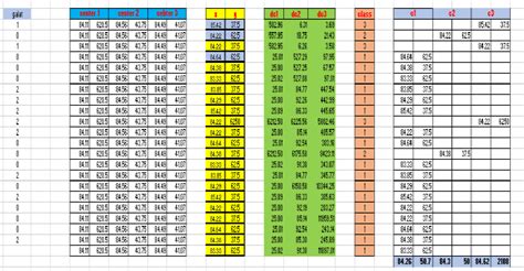 Figure 2 From Performance Analysis Of The K Means Algorithm On